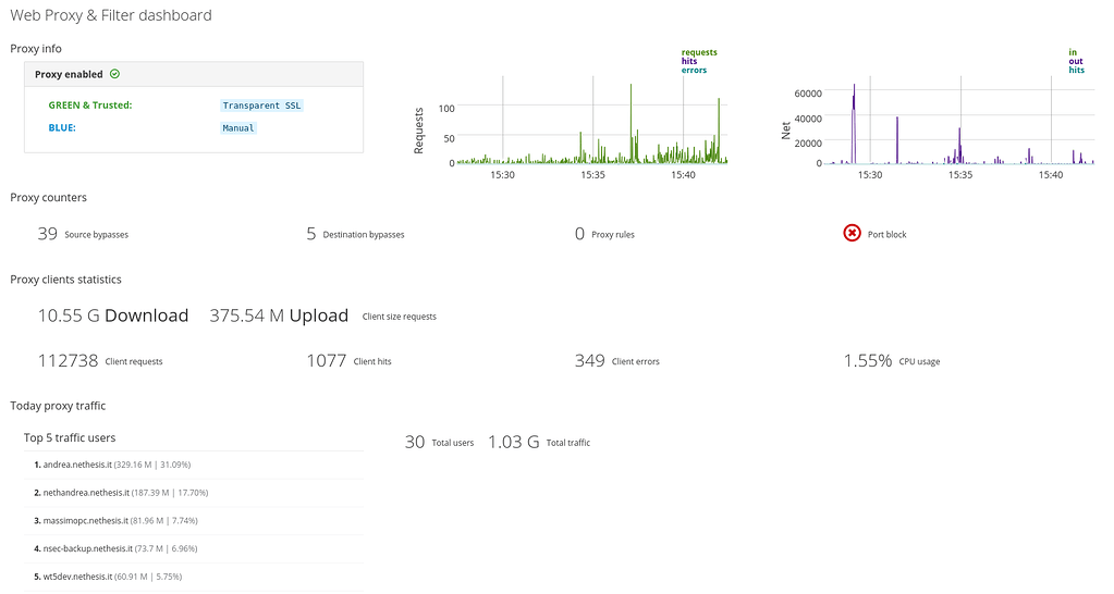 Cockpit Web Proxy UI - Feature - NethServer Community