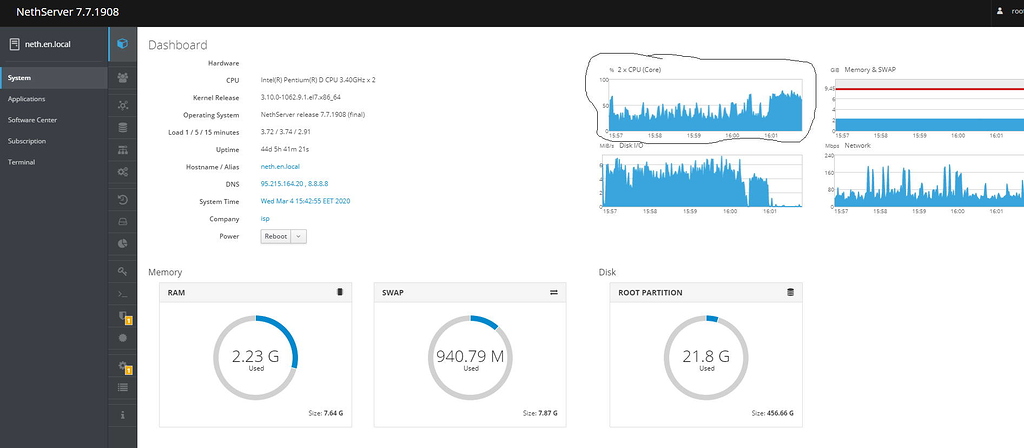 Cpu Load Dashboard Support Nethserver Community 