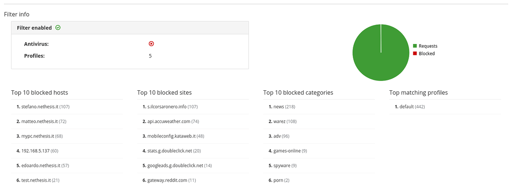 Cockpit Web Proxy UI - Feature - NethServer Community