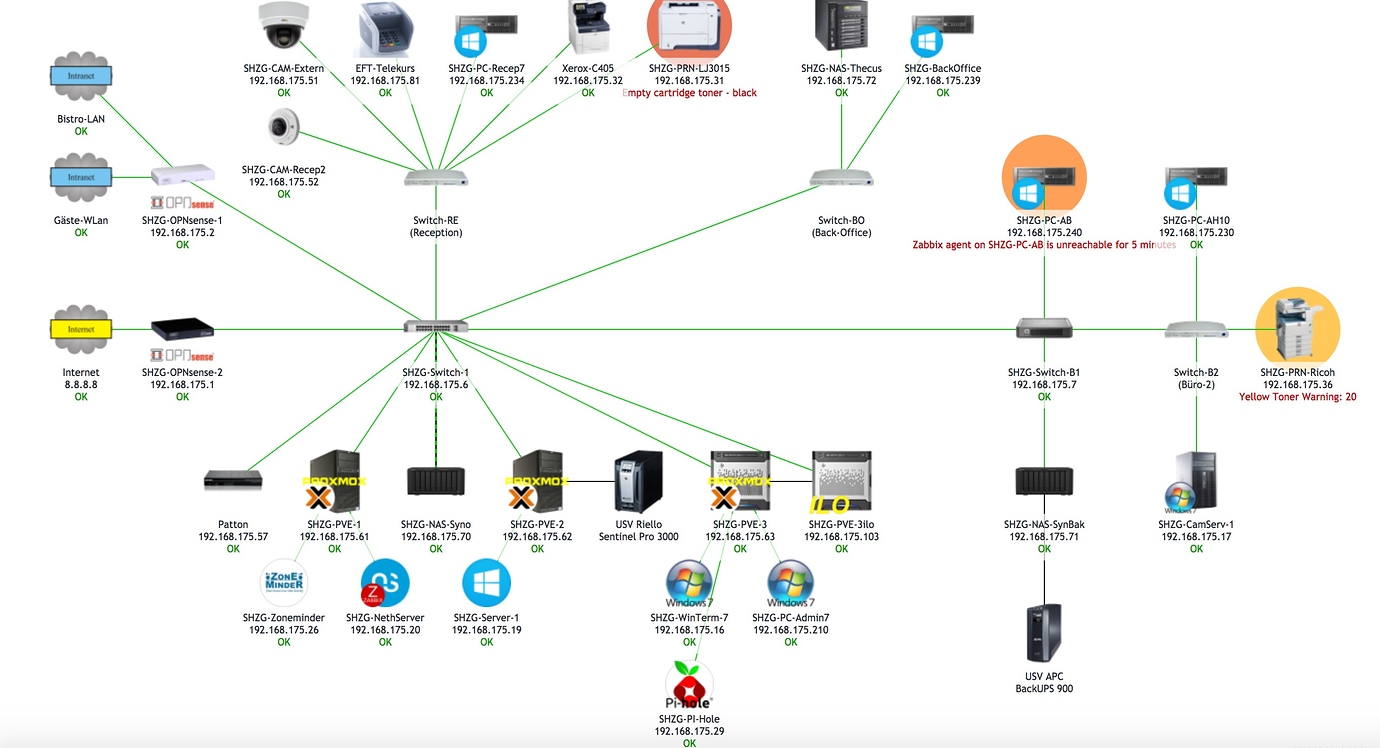 Nagios Plugin On Nethserver 7 Support Nethserver Community