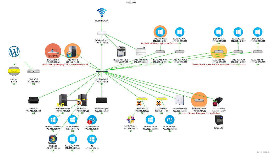 NUT configuration (understanding and replicating) - Support - NethServer Community