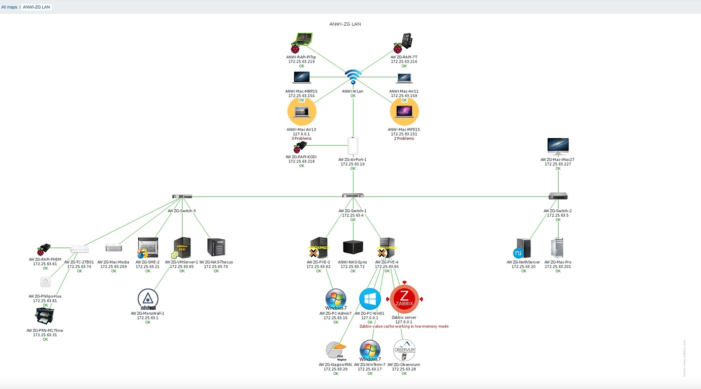 Monitoring my network with NethServer - Feature - NethServer Community