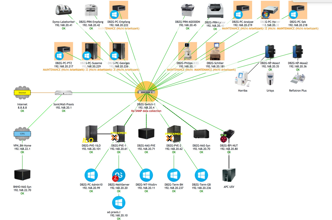 Zabbix Monitoring Network Map Chat Nethserver Community