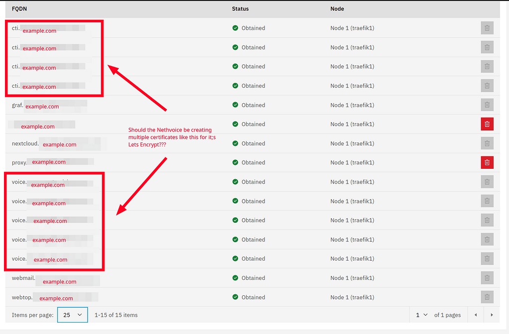 Nethvoice and Nethproxy pulling multiple TLS certificates - Support ...