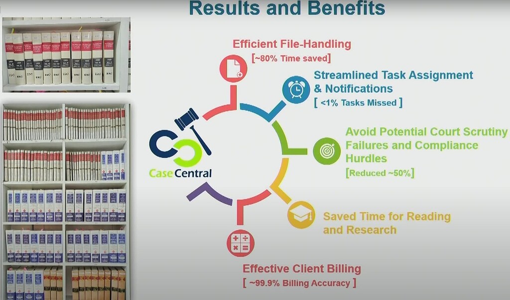 Building NS8 into a Legal and Practise Management Platform - Feature ...