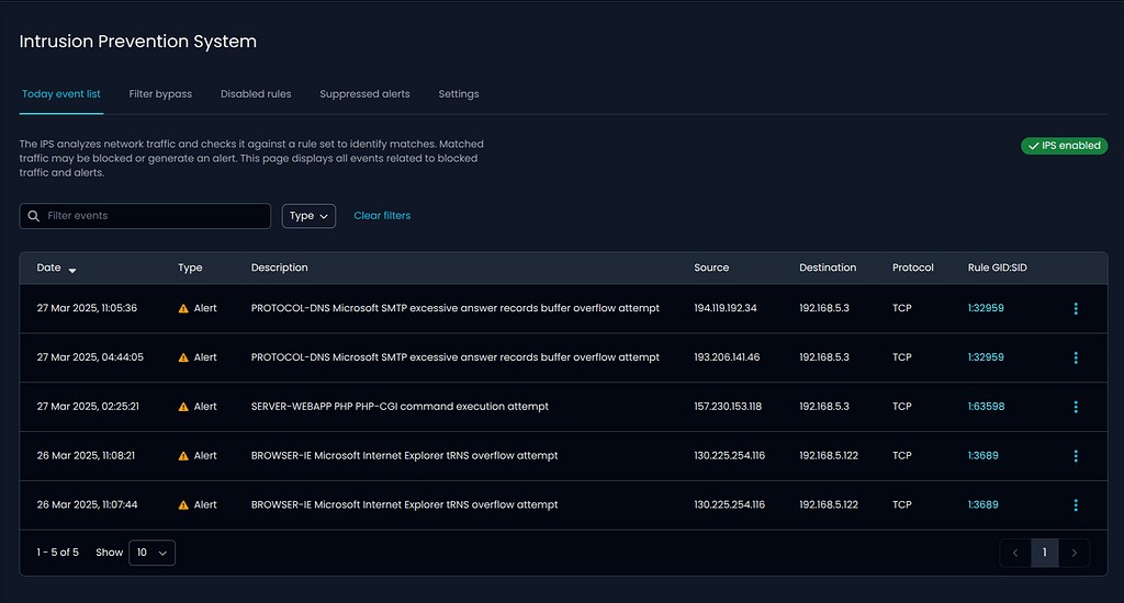 NethSecurity project milestone 8.5 - NethSecurity - NethServer Community