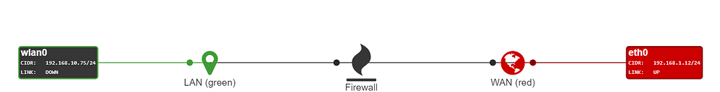 Wlan0 shown down Rasperry pi 3b+ - Support - NethServer Community