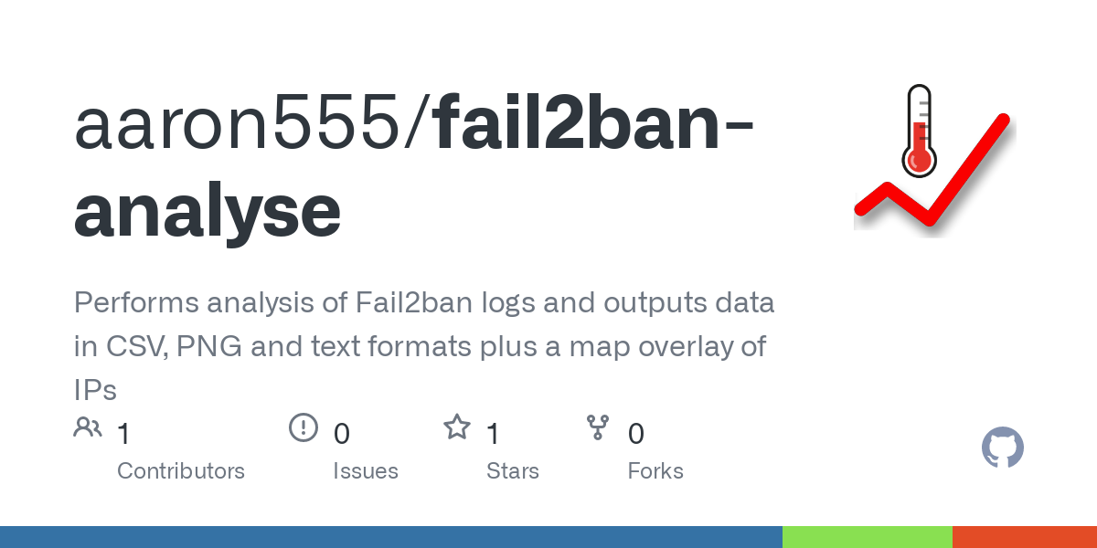 More details on Fail2ban unban page in Cockpit - Feature - NethServer Community