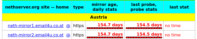 Nethserver 7 - Yum update function no longer works - Support - NethServer Community